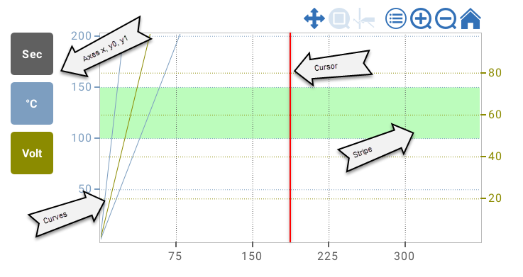 Punktdiagramm-Widget