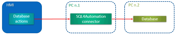 SQL4Automation (legacy)