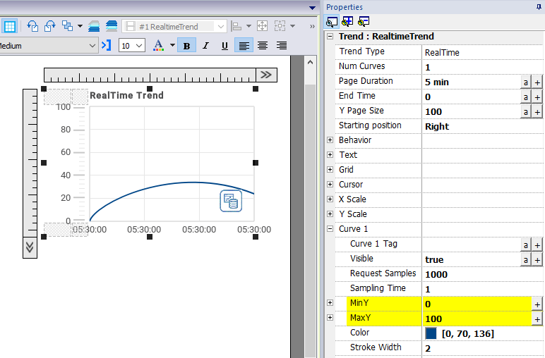 Realtime trend widget