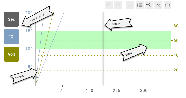 Scatter chart widget