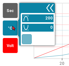 Scatter chart widget