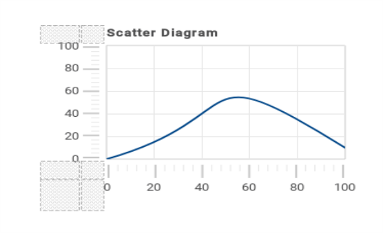 Scatter diagram widget